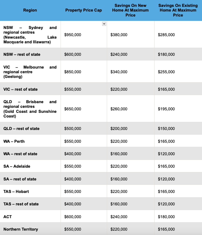 Help to Buy Scheme: Everything You Need to Know (+Tips) • Will Bell Mortgage Broker